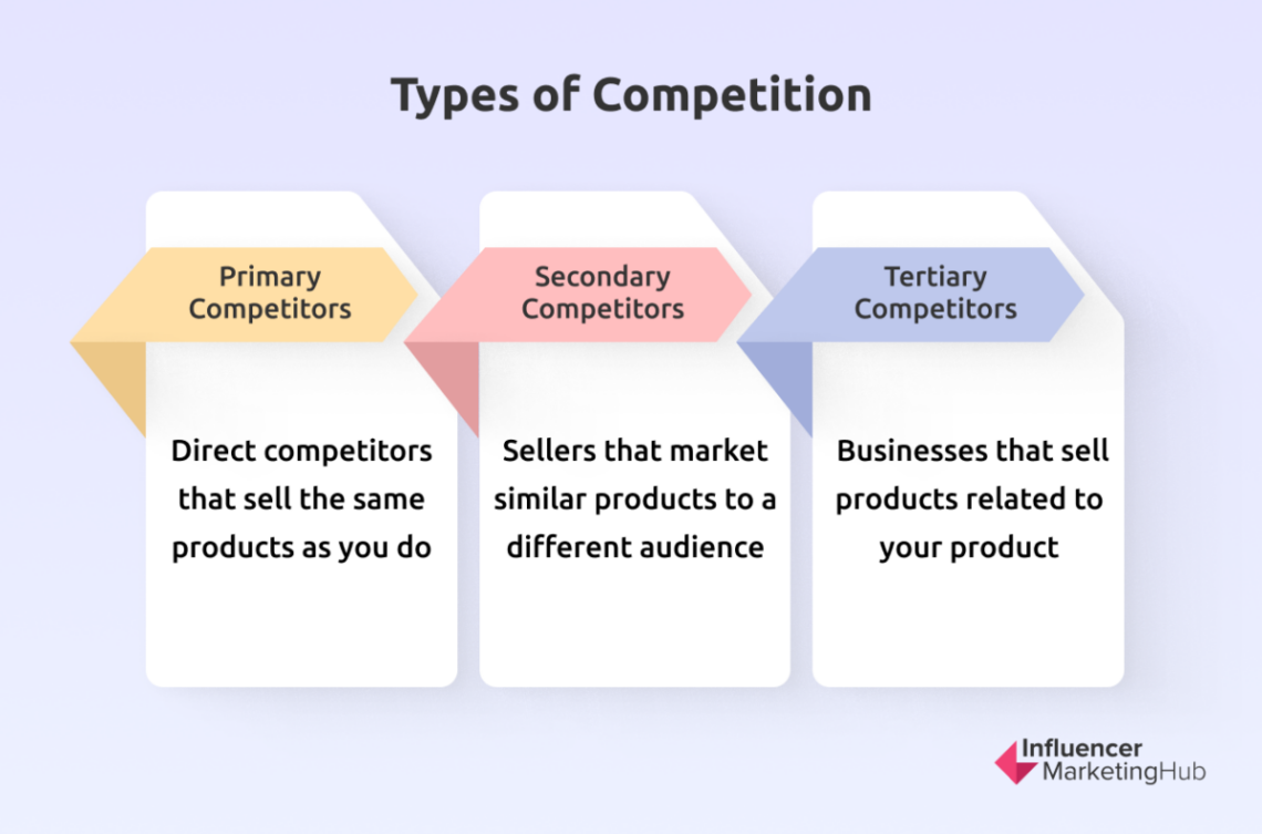 The Ultimate Guide to Amazon Competitor Analysis