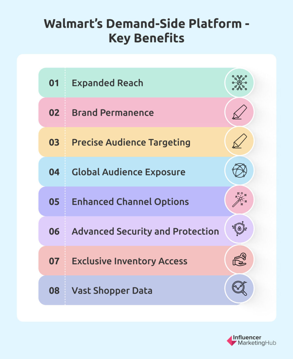Everything You Need to Know About Walmart’s Demand-Side Platform (DSP)