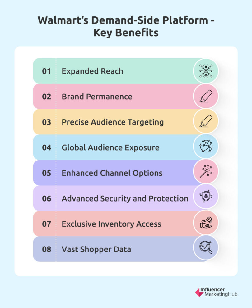 Everything You Need to Know About Walmart’s Demand-Side Platform (DSP)