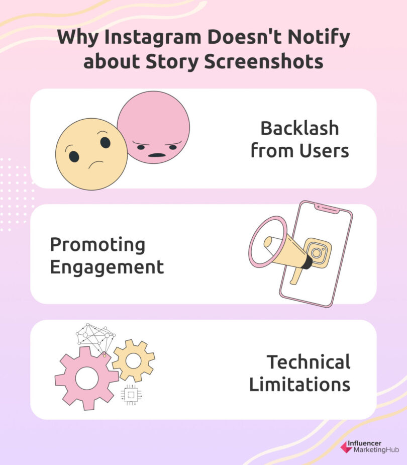 Does Instagram Notify You About Screenshots of Stories?