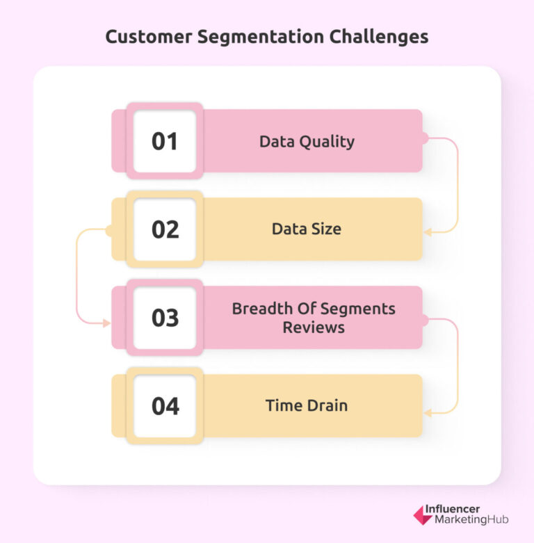 8 Best AI Software Tools for More Effective Customer Segmentation