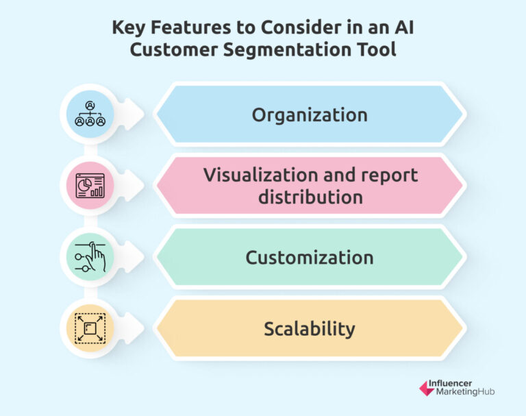 8 Best AI Software Tools for More Effective Customer Segmentation