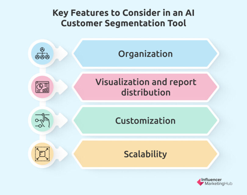 8 Best AI Software Tools for More Effective Customer Segmentation