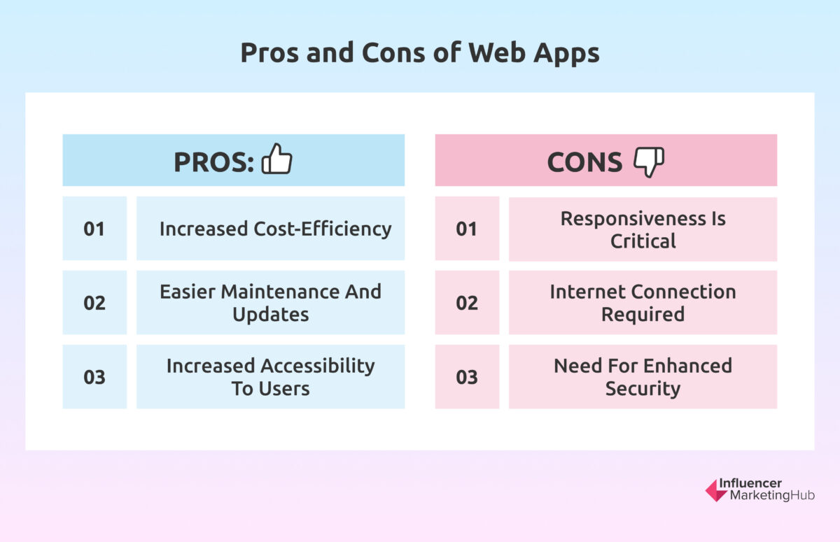 Exploring the Top 8 Web App Development Services for Your Project