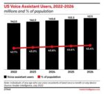 11 Digital Marketing Solutions to Exceed Your Campaign Targets