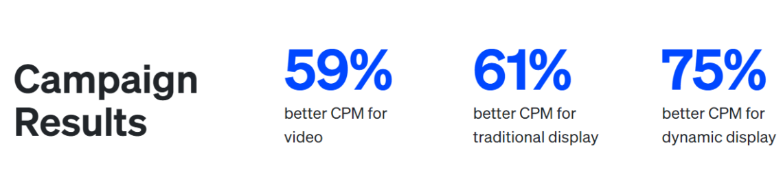 Top Audience Insights Tools & Optimization Strategies for Marketers in 2025