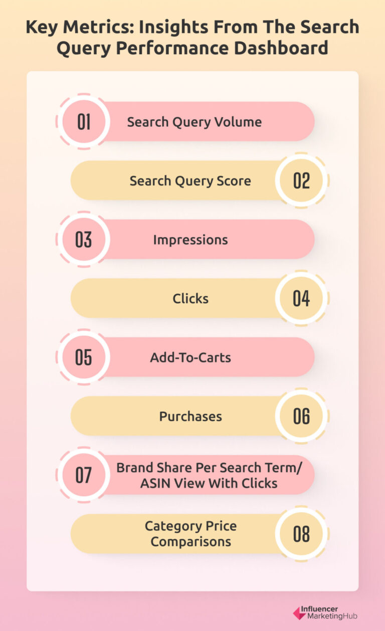 A Guide to Amazon's Search Query Performance Dashboard