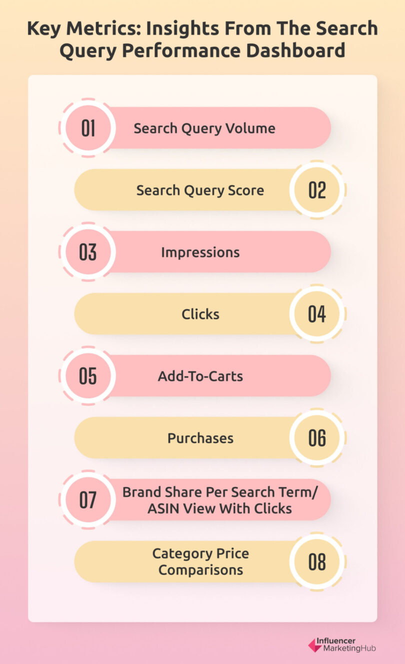 A Guide to Amazon's Search Query Performance Dashboard