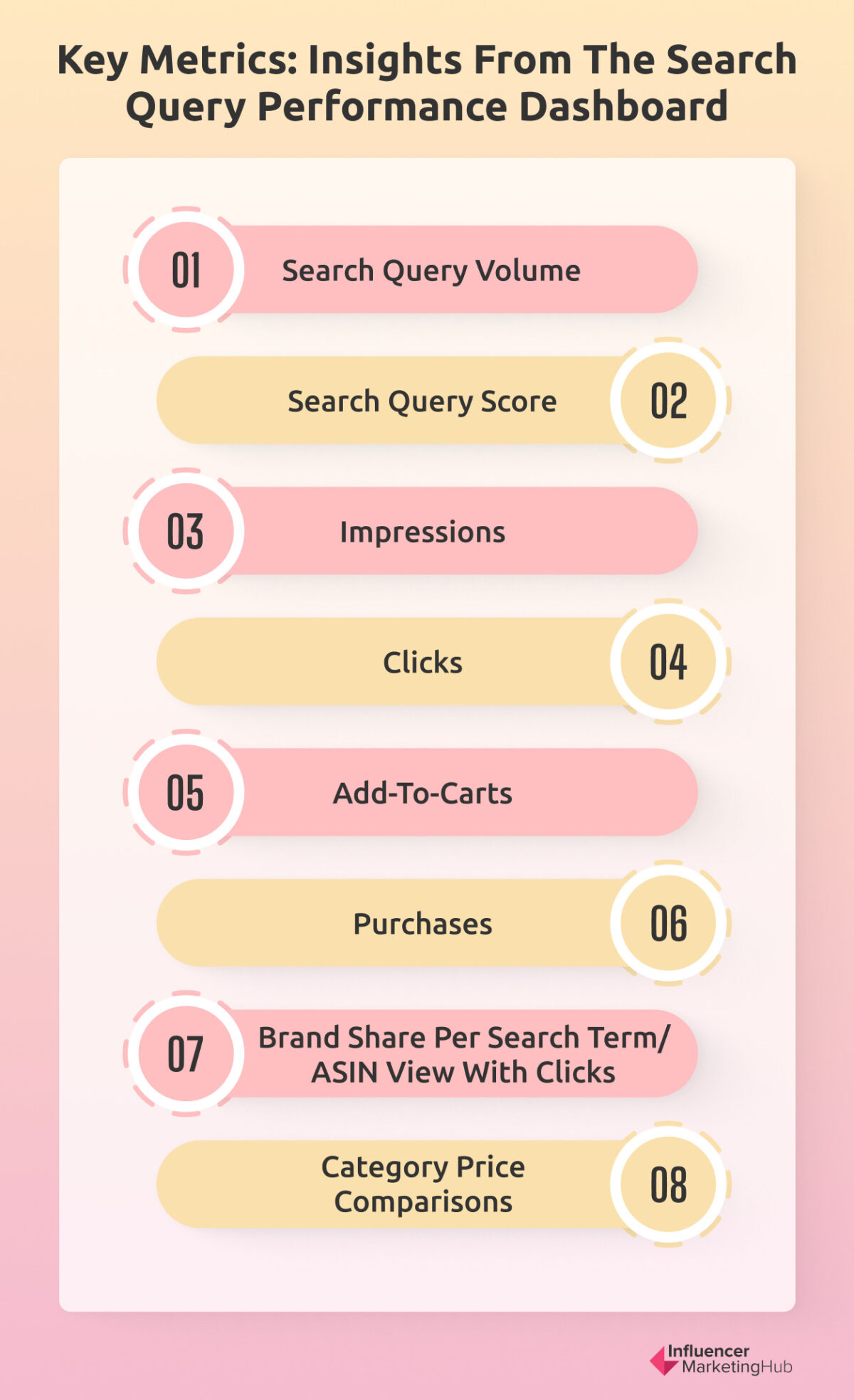 A Guide to Amazon's Search Query Performance Dashboard