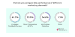 Digital Marketing Benchmark Report 2024