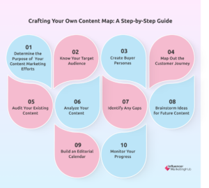 10 Powerful Content Mapping Software Tools and Expert Tips
