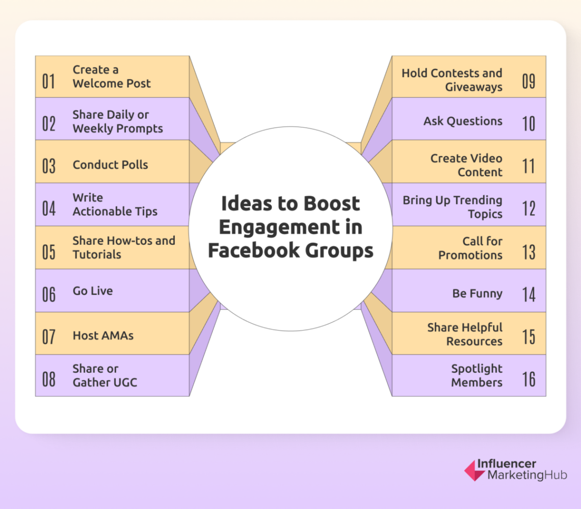 16 Best Facebook Group Engagement Ideas to Steal