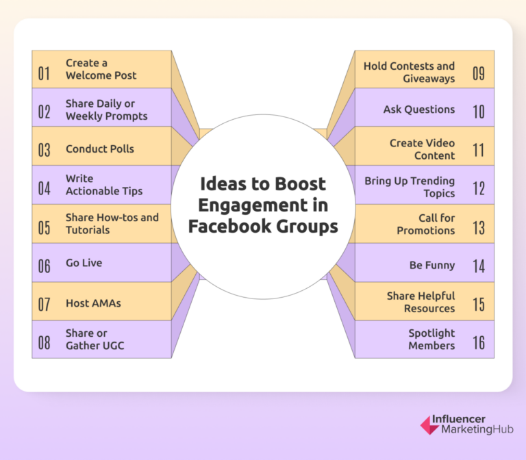 16 Best Facebook Group Engagement Ideas to Steal
