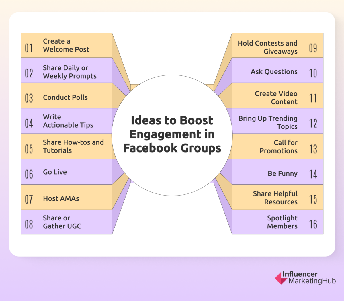 16 Best Facebook Group Engagement Ideas to Steal