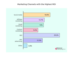 Digital Marketing Benchmark Report 2023