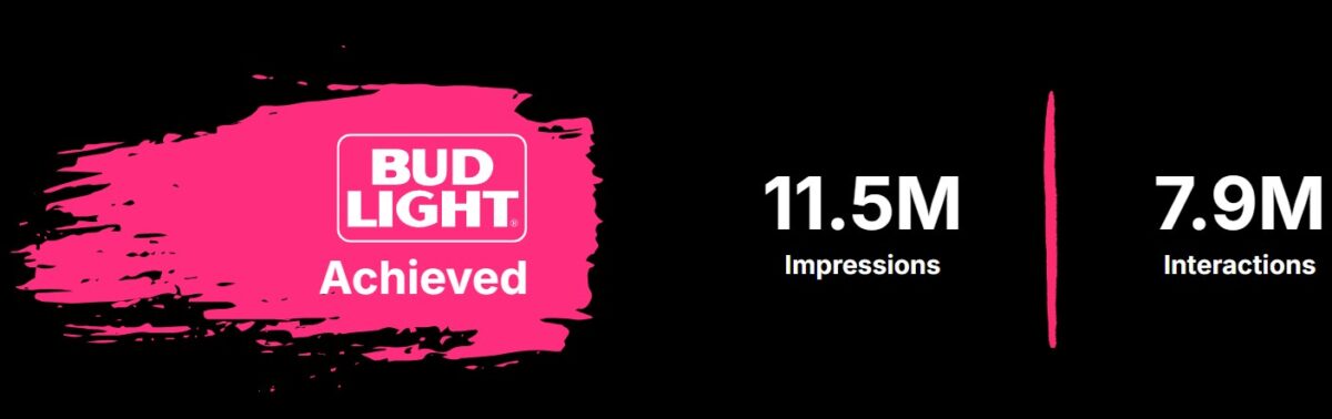 35 Best Influencer Marketing Agencies in the USA for 2025