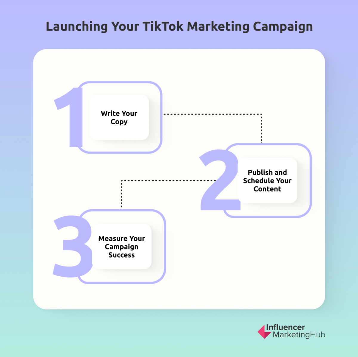 How to Create a Successful TikTok Marketing Campaign