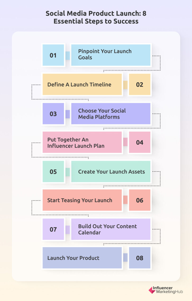 How to Plan a Product Launch on Social Media in 2024
