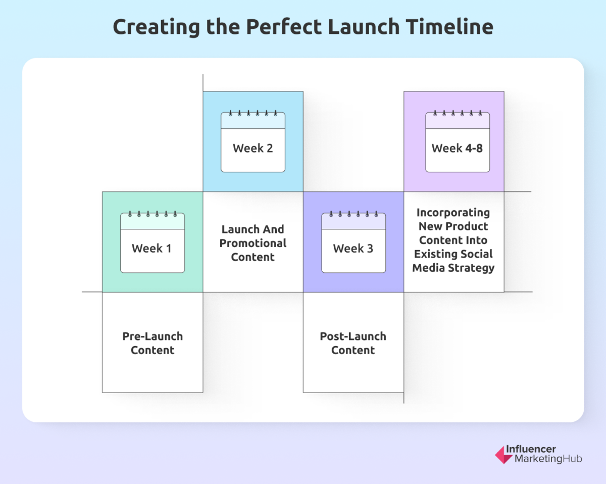 How to Plan a Product Launch on Social Media in 2024