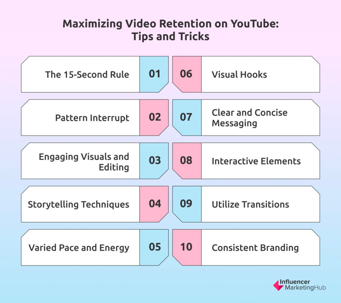 How Video Retention on YouTube Influences the Campaign Performance