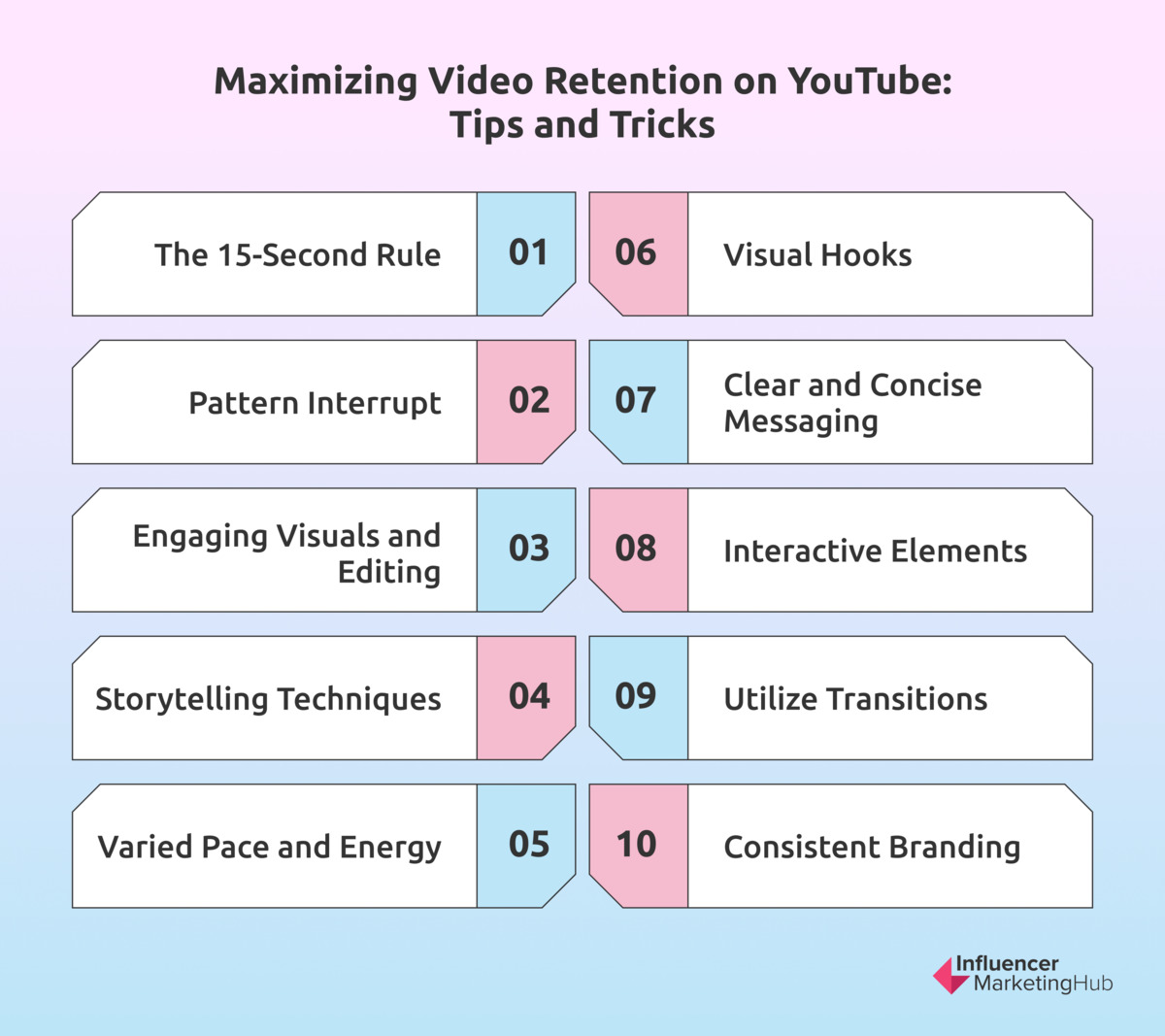 How Video Retention on YouTube Influences the Campaign Performance