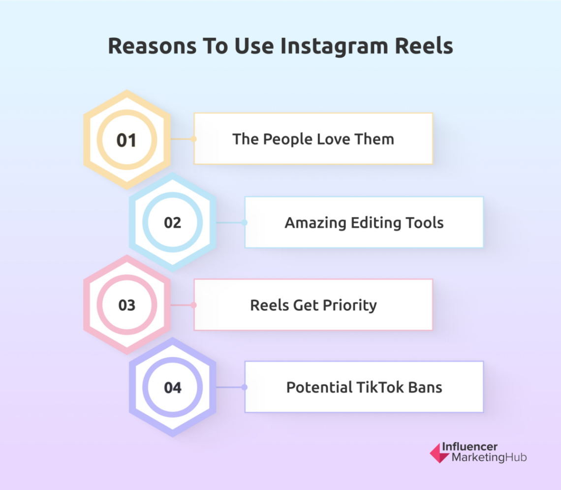 Best Reels Influencer Marketing Agencies and Why Work With One