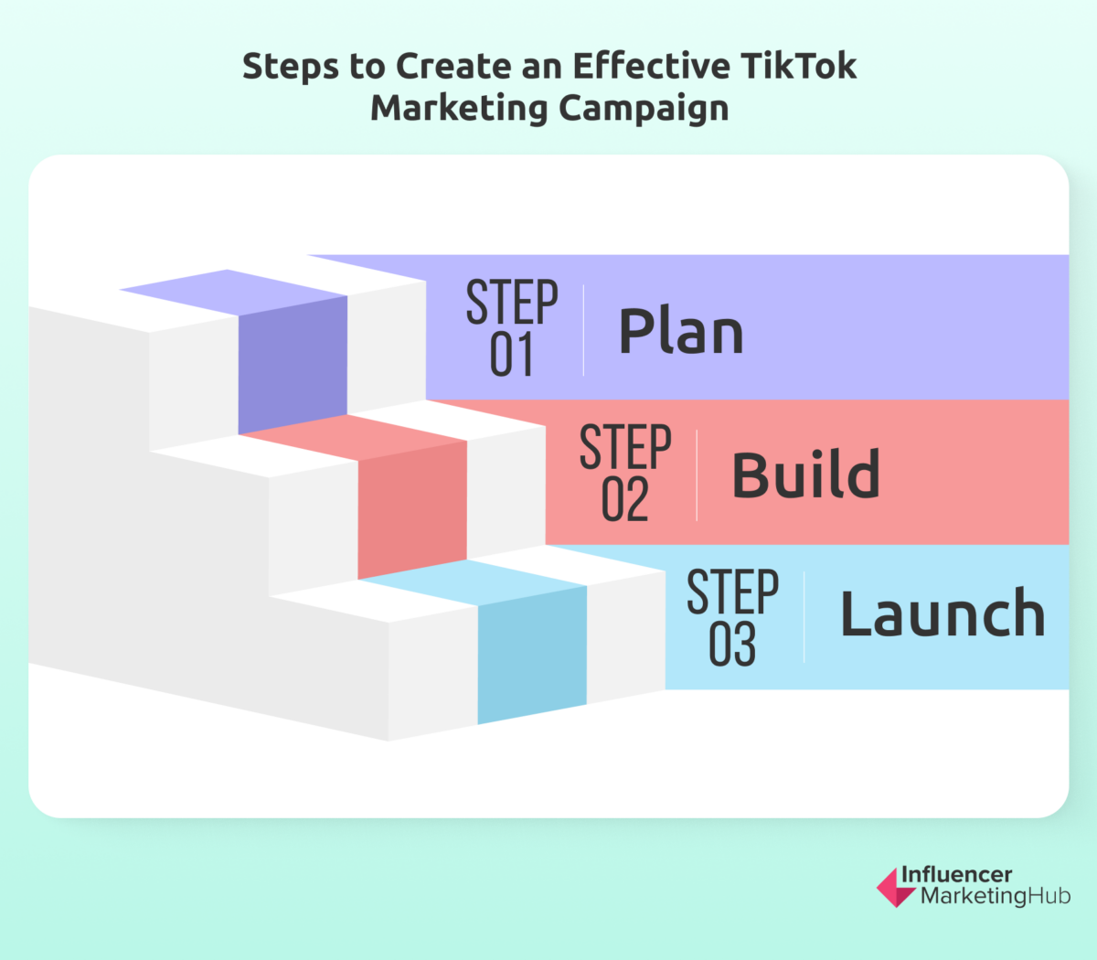 How to Create a Successful TikTok Marketing Campaign