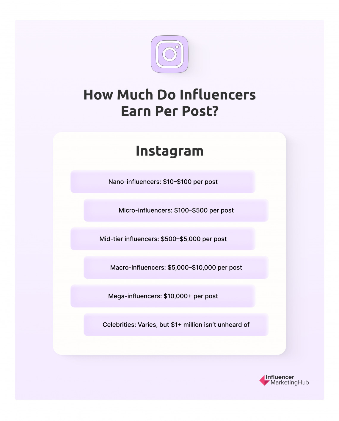 Best Reels Influencer Marketing Agencies and Why Work With One