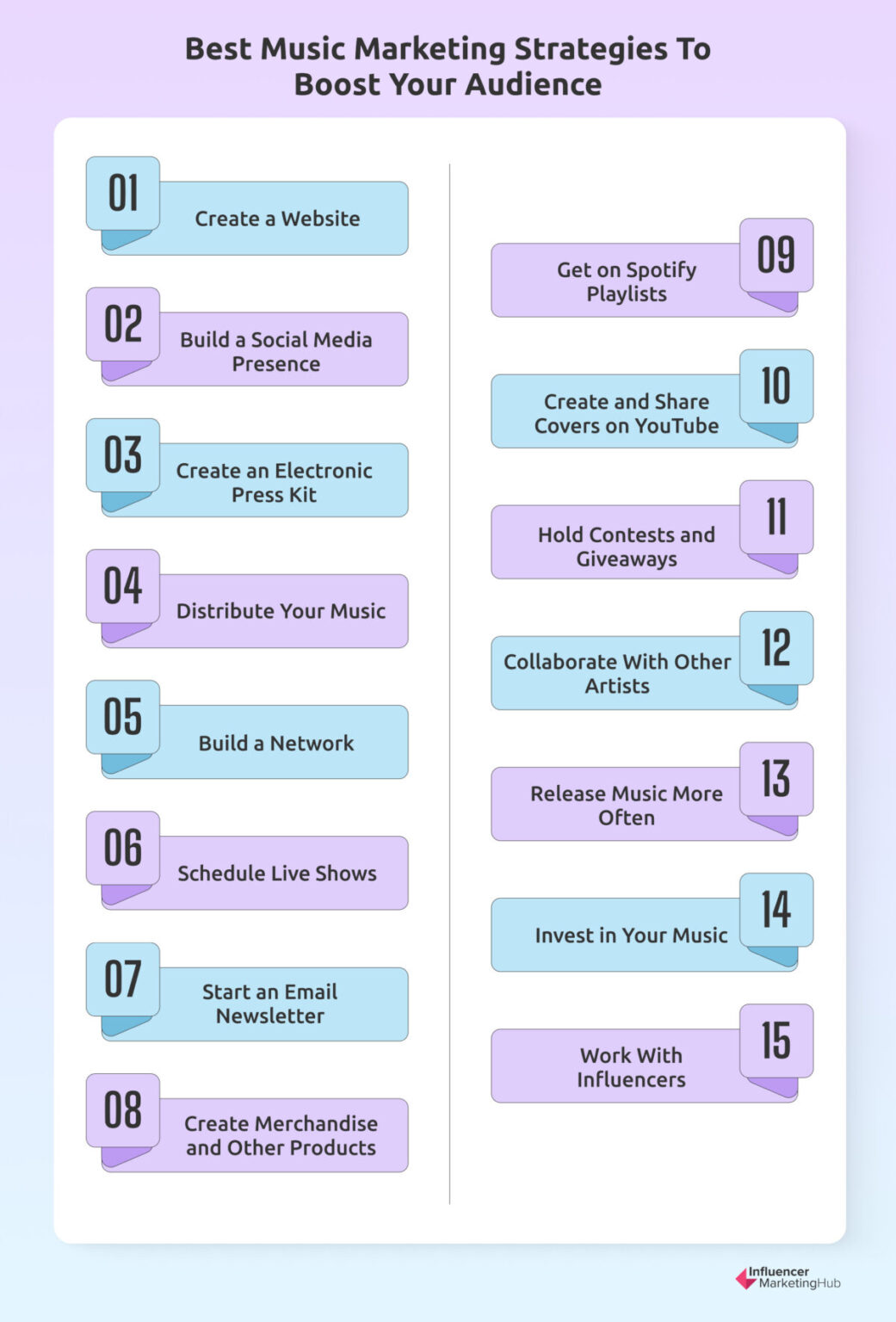 The Ultimate Music Marketing Guide to Promoting Your Music