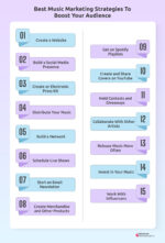 The Ultimate Music Marketing Guide to Promoting Your Music