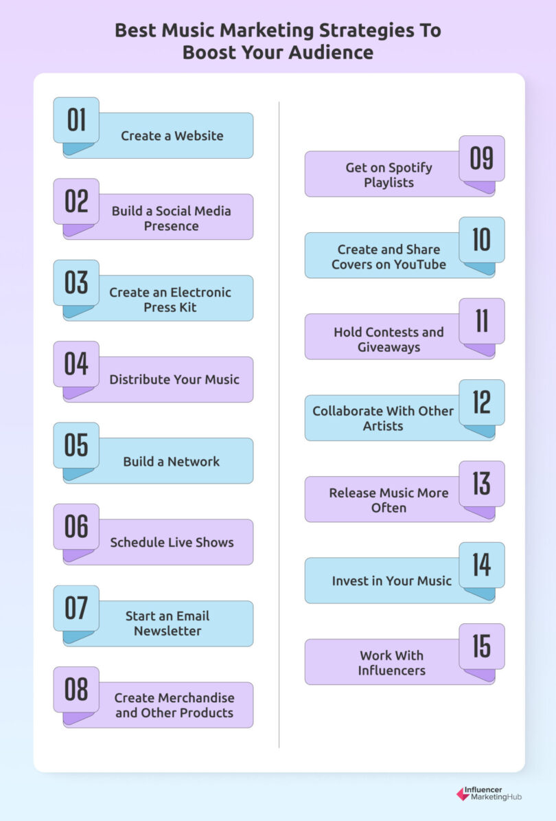 The Ultimate Music Marketing Guide to Promoting Your Music