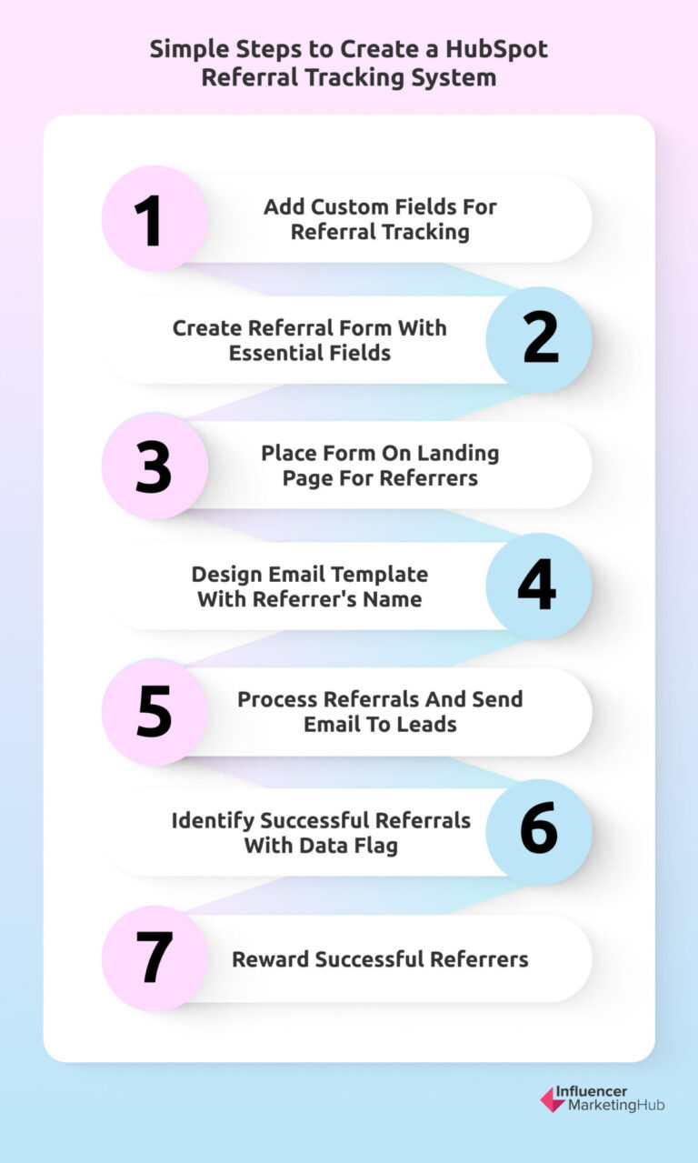 How to Track HubSpot Referrals Using Its CRM
