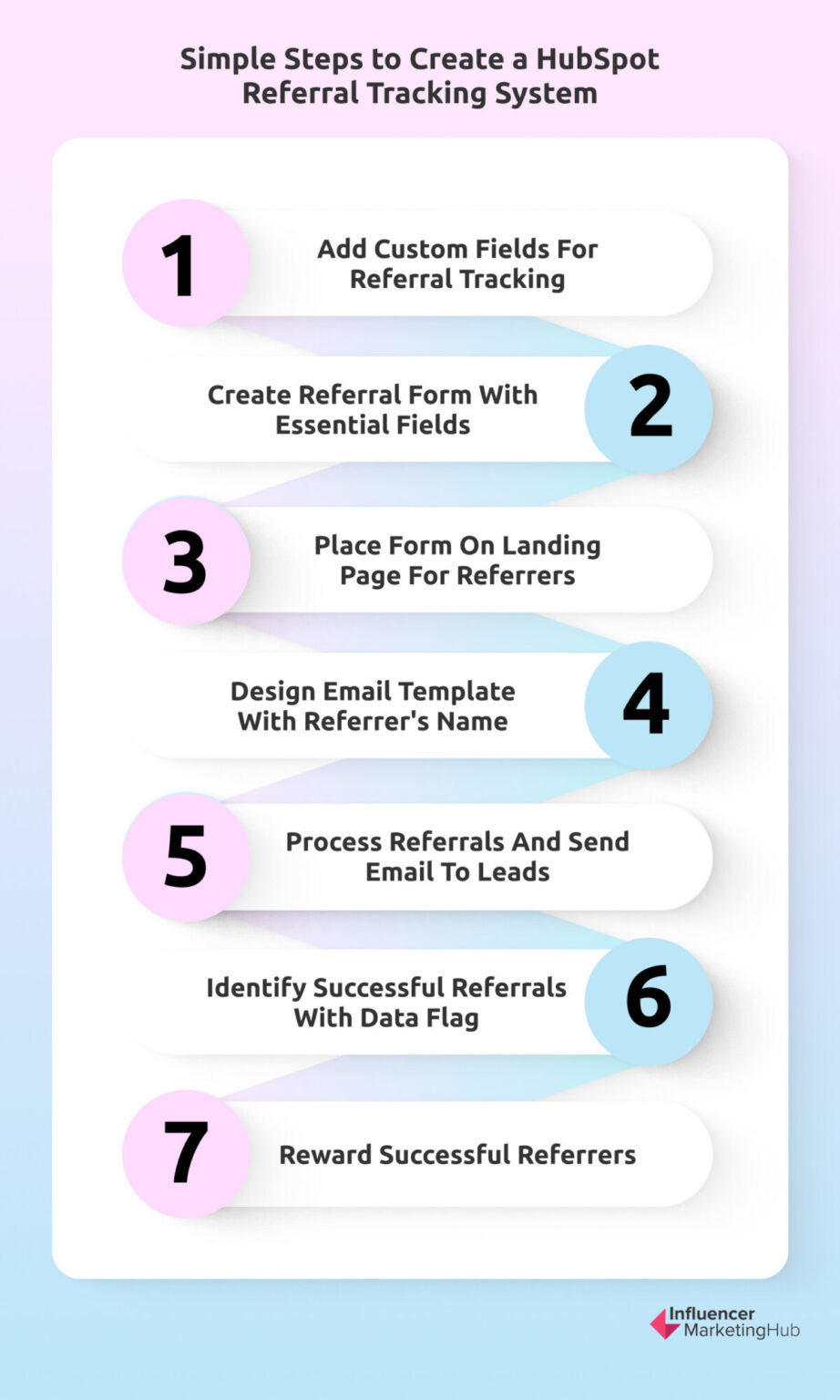 How to Track HubSpot Referrals Using Its CRM
