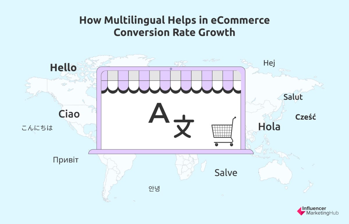 17 eCommerce Conversion Rate Optimization Tips That Work