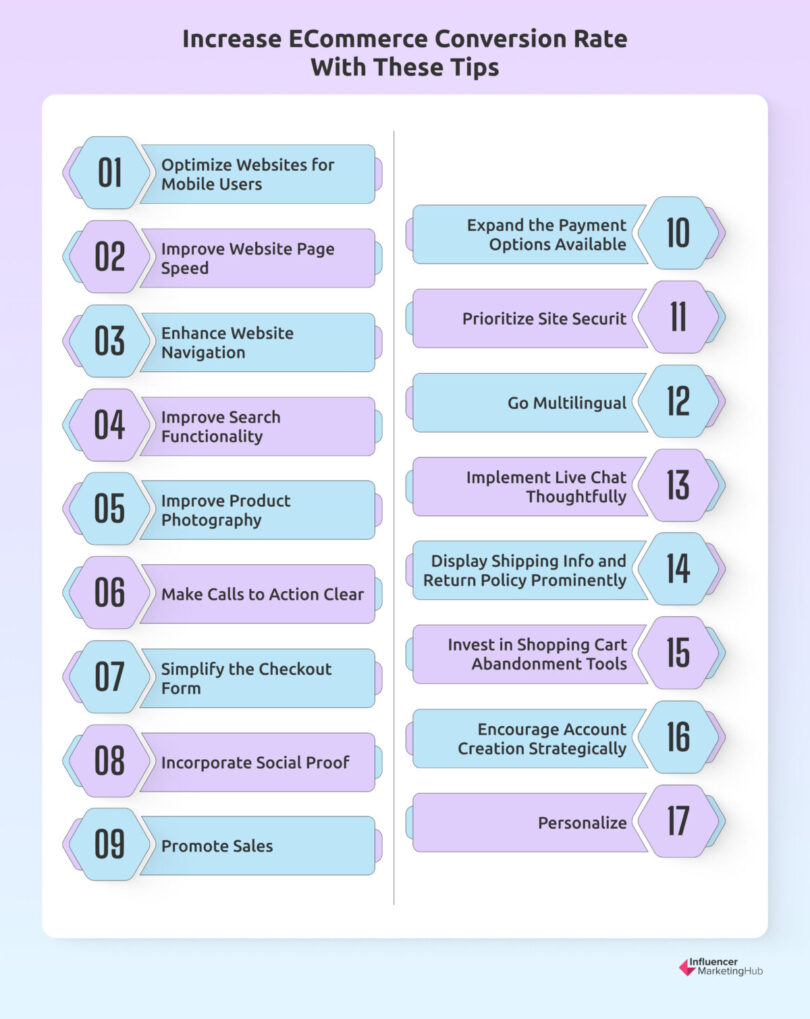 17 eCommerce Conversion Rate Optimization Tips That Work