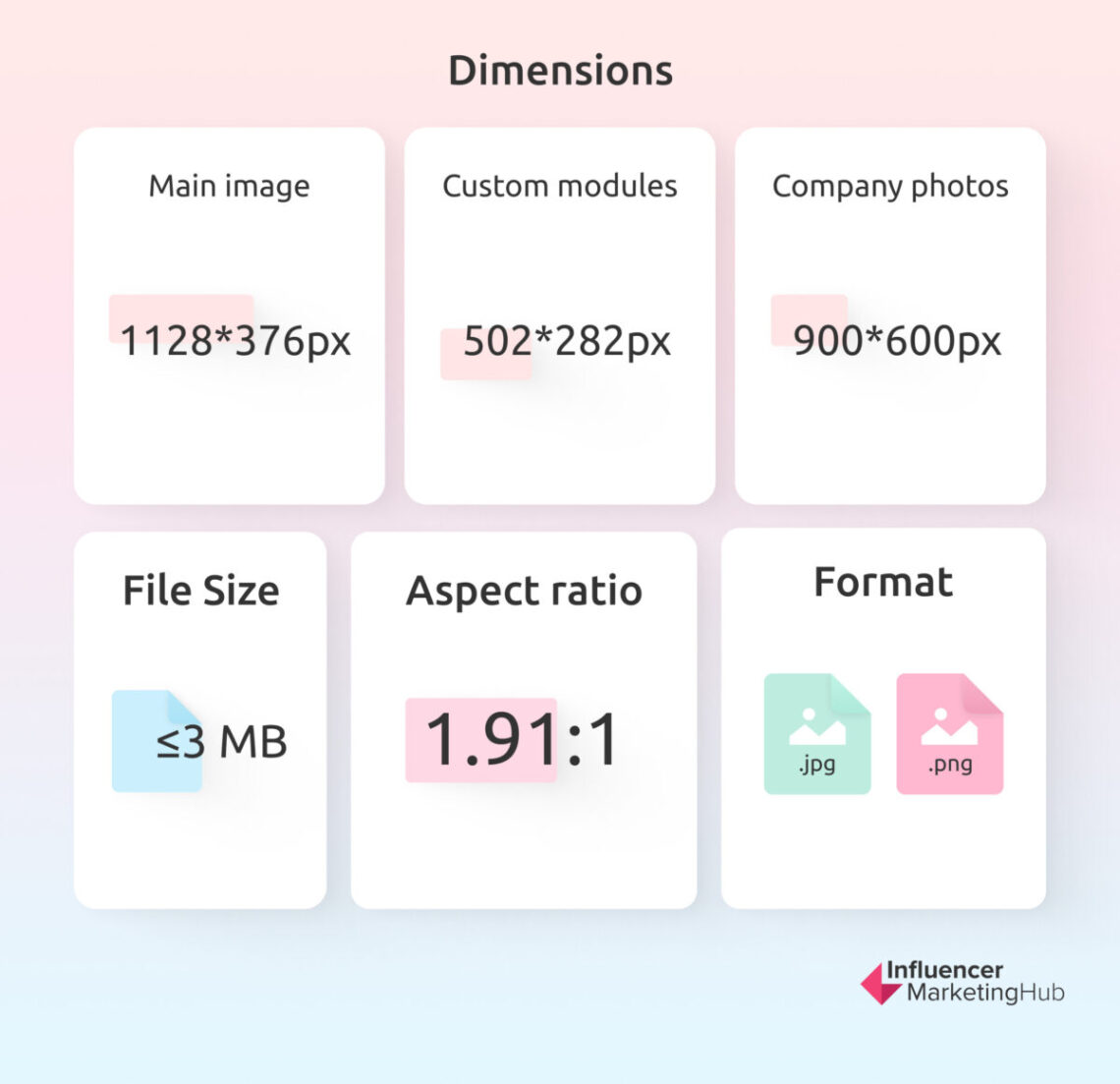 A Marketer’s Guide to LinkedIn’s Image Size Recommendations