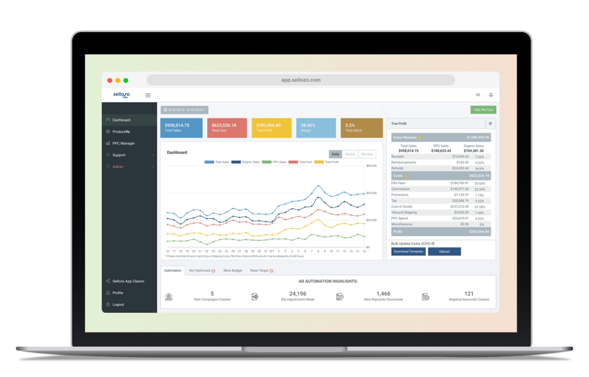 Sellozo Review | Pricing & Features (2025) - eCommerce Platform