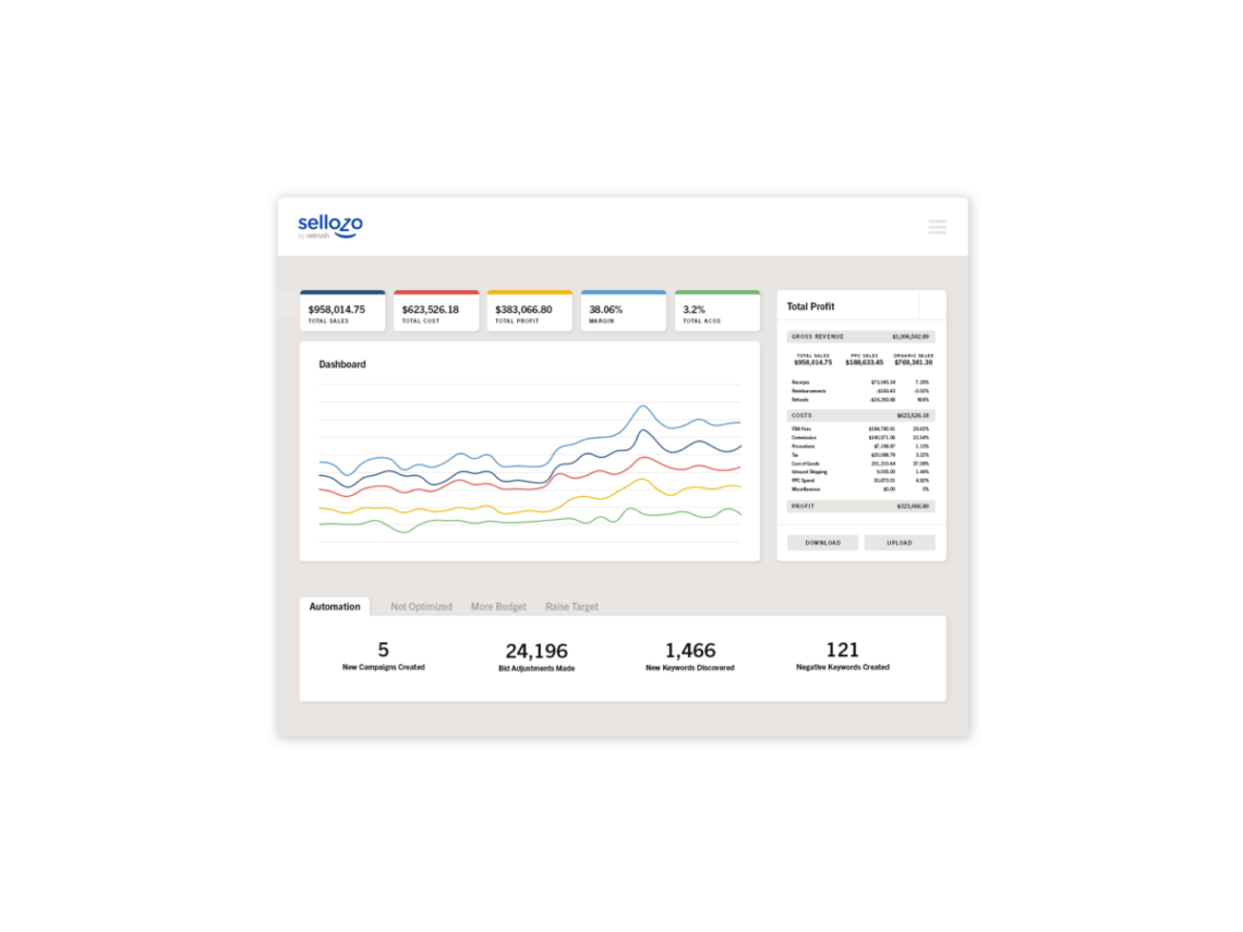 Sellozo Review | Pricing & Features (2025) - eCommerce Platform