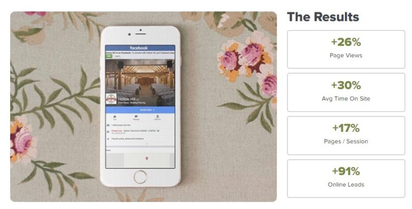 Top 10 Hospitality Digital Marketing Agencies For 2025