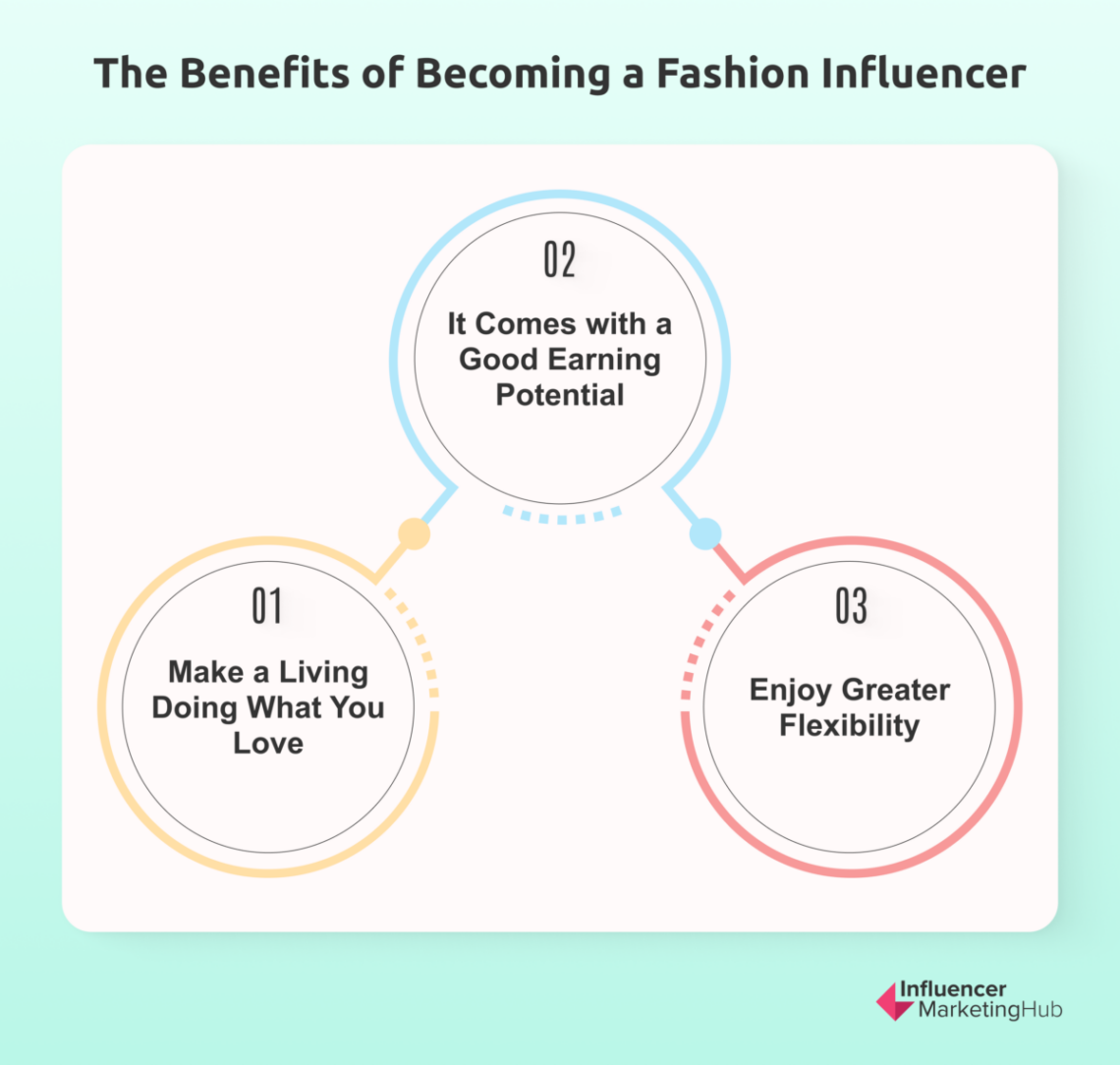 How to Become a Successful Fashion Influencer in Today's World How to Become a Successful Fashion Influencer in Today's World