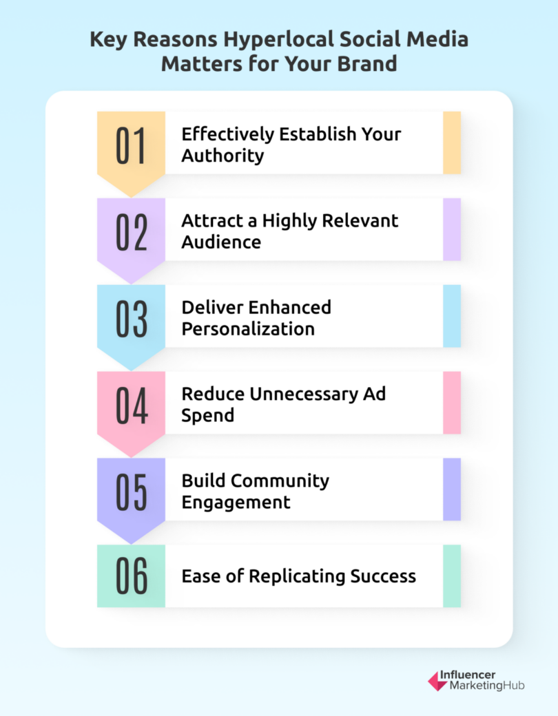 Boost Sales with Hyperlocal Social Media Marketing