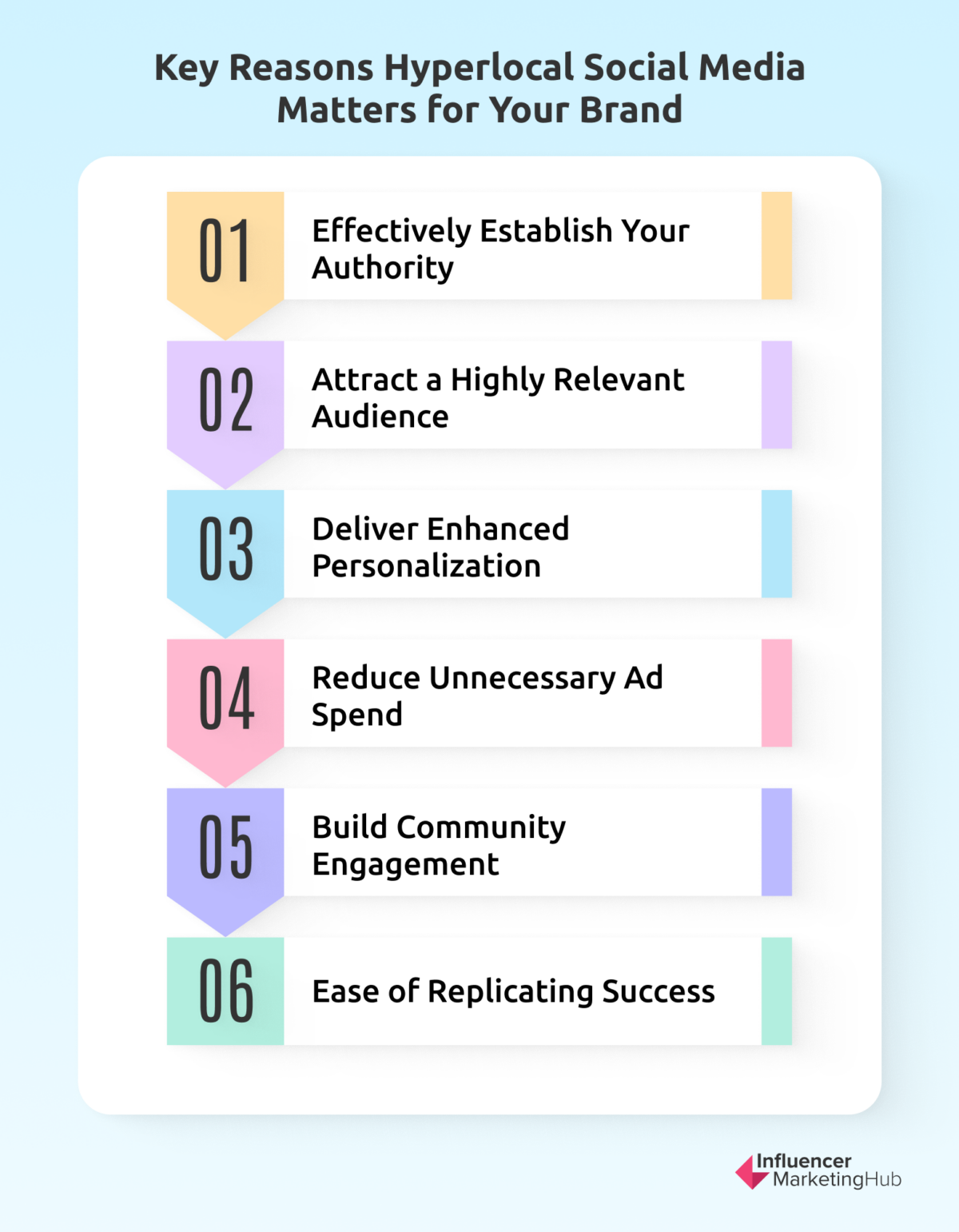 Boost Sales with Hyperlocal Social Media Marketing