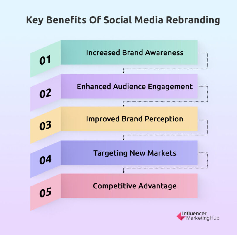 Mastering the Art of Rebranding Across Social Media Platforms