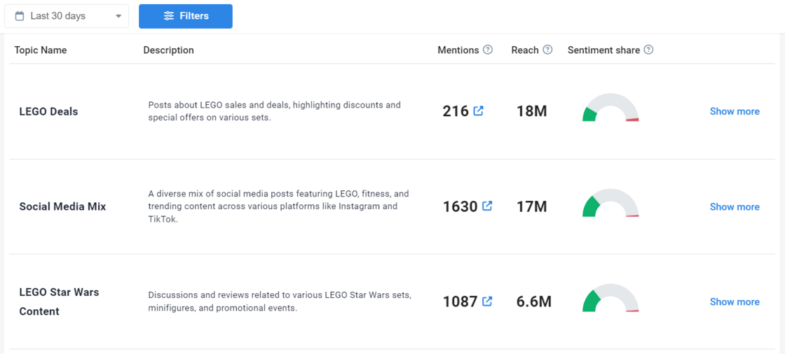 The Best Content Discovery Tools for Navigating the Digital Landscape