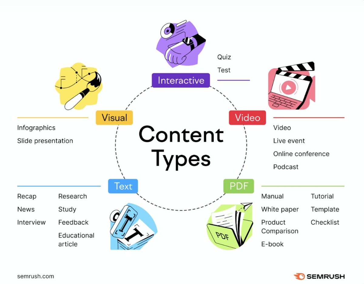What Is Integrated Marketing? Steps and Success Stories Explored