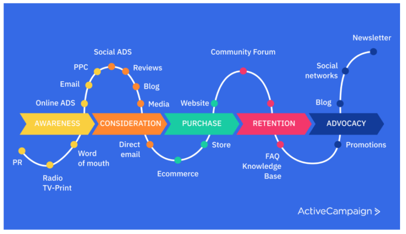 Top 10 Multichannel Marketing Solution Agencies to Increase Your Reach