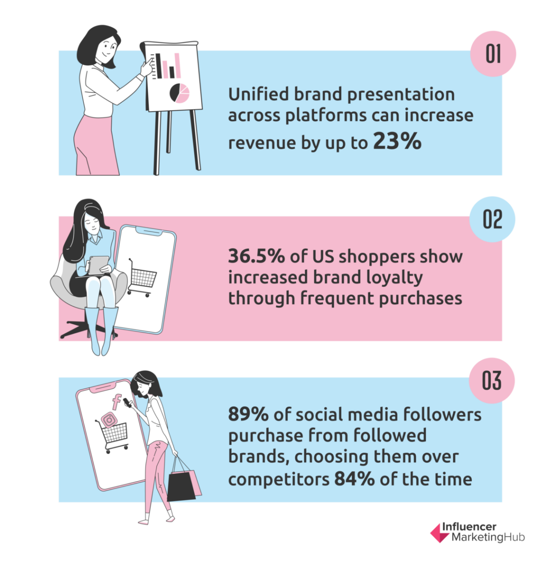 Top 34 Branding Statistics and Trends to Know In 2024