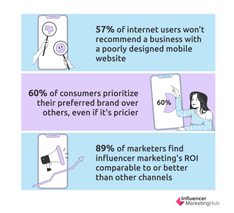 Top Branding Statistics You Need to Know in 2024
