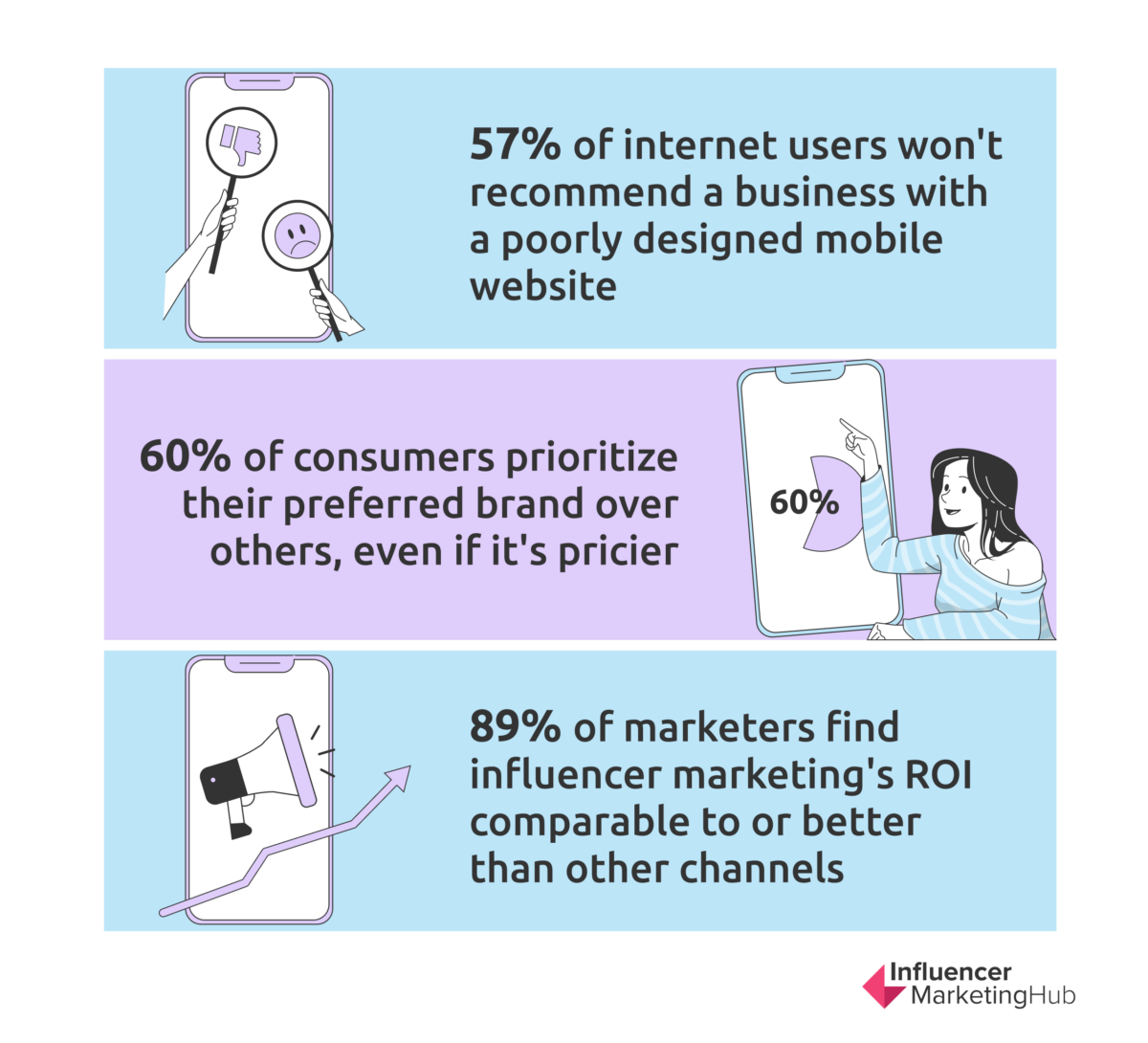Top Branding Statistics You Need to Know in 2024