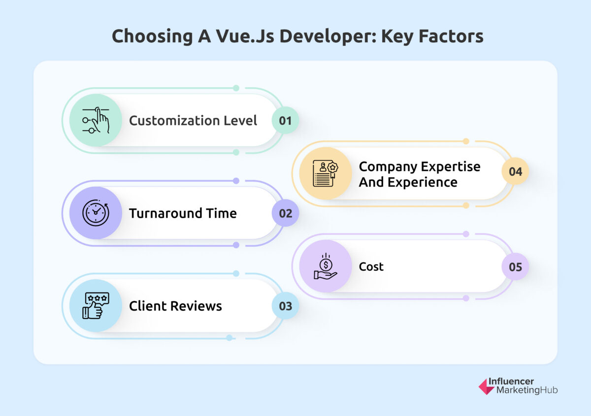 10 Vue.js Web Development Companies for Robust Digital Solutions